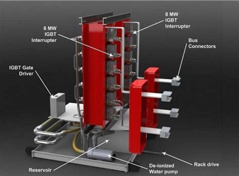 Medium Voltage Dc Solid State Circuit Breakers Design And Future