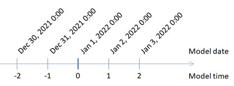 Model Time And Date Amalgama Platform