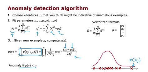 Atharva A Markandey Posted On Linkedin