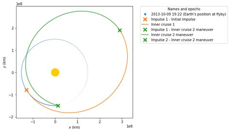 Going To Jupiter With Python Using Jupyter And Poliastro — Poliastro 0