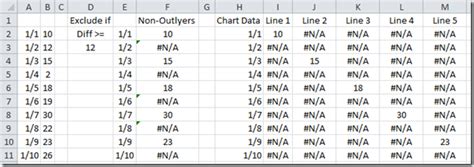 How To Show Gaps In A Line Chart When Using The Excel NA Function