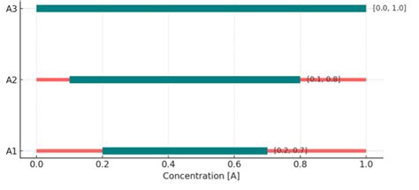 Designing Mixture Experiments With Variant Specific Constraints Jmp