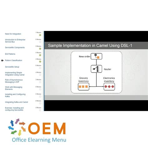 Fundamentals Of Eai Patterns Training Oem