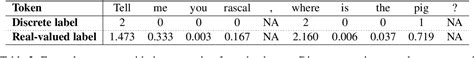 Table 2 From Predicting Prosodic Prominence From Text With Pre Trained Contextualized Word