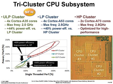 Apple Adding Arm Coprocessor To Future Macs Page 2 Anandtech Forums Technology Hardware