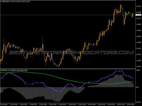 Custom Macd Lines Indicator ⋆ Mt4 Top Indicators Mq4 And Ex4 ⋆ Best