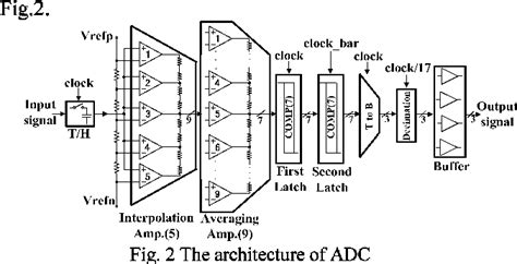 Figure From A Sub Sampling GS S Bit Flash ADC With Asymmetric Spatial Filter Response