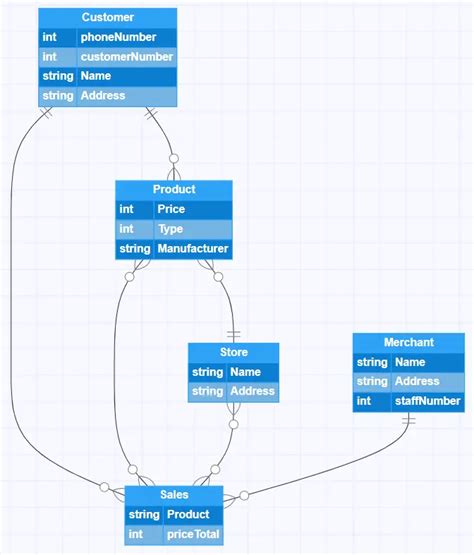 What Is Data Modeling Types And Process Gleek Gleek
