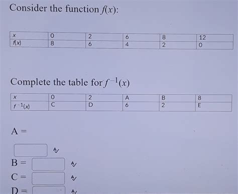 Solved Consider The Function F X Complete The Table For Chegg