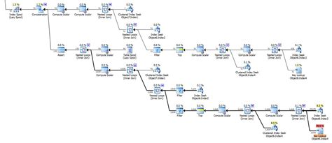 Sql Server Poor Sql Query Optimization Of Recursive Cte With Itvf Environment Specific