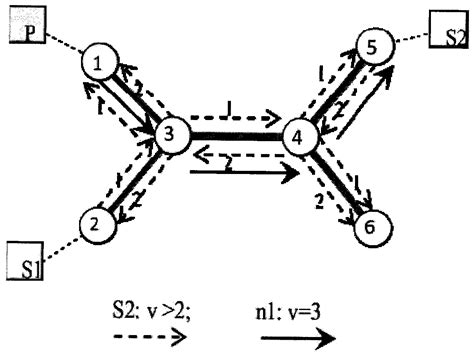 Mixed Routing Method And Device Based On Contents Eureka Patsnap