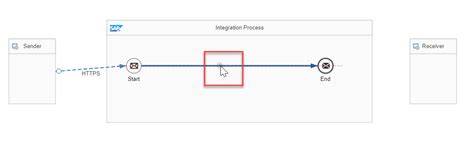 Design An Integration Flow To Connect With Open Connectors Sap Tutorials