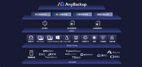 更安全的云未来！爱数anybackup 重磅发布混合云分级保护解决方案 知乎