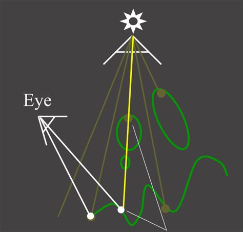 Games202 作业1实时阴影games202作业1 Csdn博客