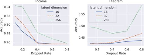 Figure 1 From Self Supervised Representation Learning From Random Data