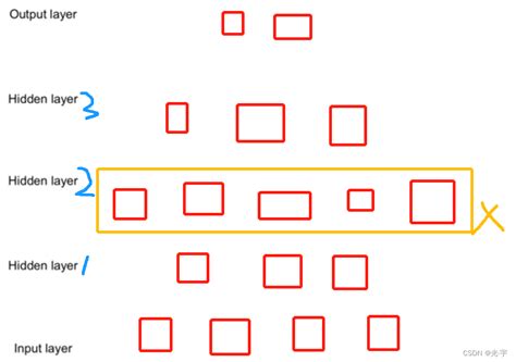 Pytorch深度学习实战lesson11pytorch隐藏层 Csdn博客