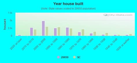 29650 Zip Code Greer South Carolina Profile Homes Apartments