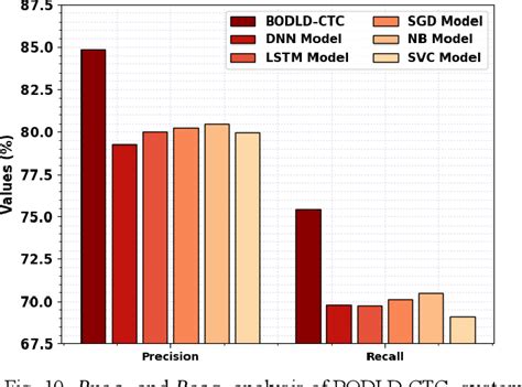 Figure 10 From Bayesian Optimization With Deep Learning Based Crop Type