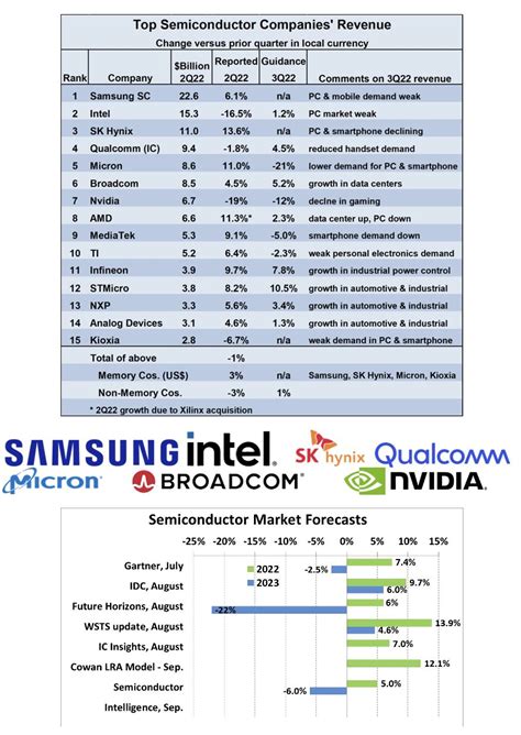 marco mezger on linkedin semiconductor memory gaming 15 comments