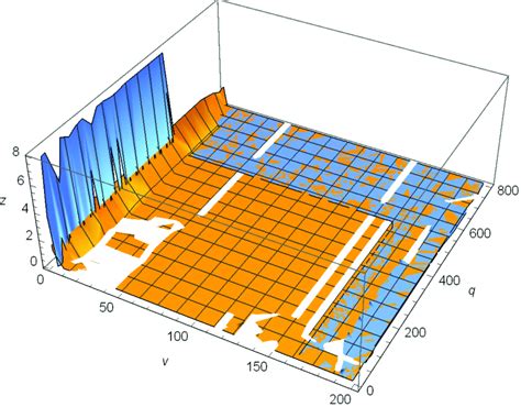 a graph of the error and error bound in the inequality of theorem 8