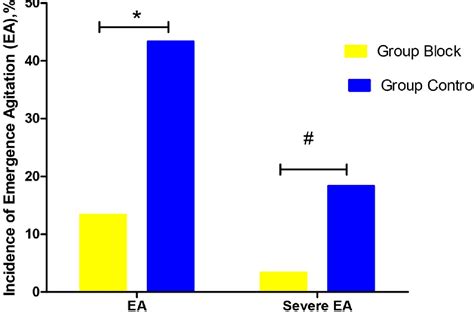 Figure 1 From Ultrasound Guided Lumbar Plexus Block Reduces Emergence