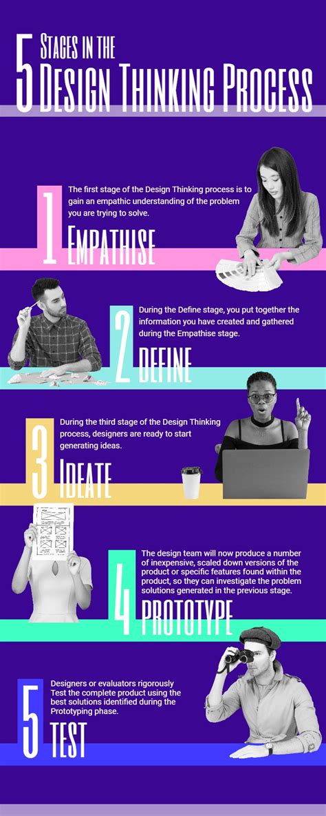 Design Thinking Infographic Template Easily Edit In Minutes With Glorify