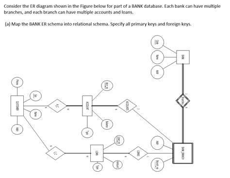 Solved Consider The Er Diagram Shown In The Figure Below For