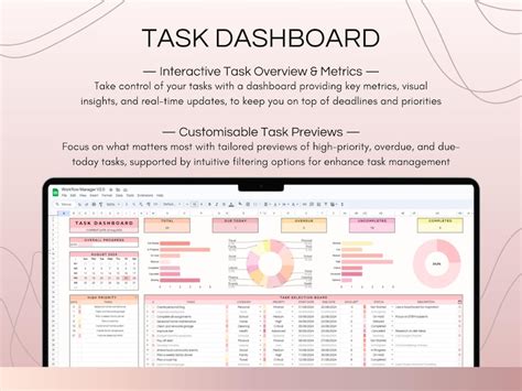 Task Tracker And Kanban Board Spreadsheet Google Sheets To Do List Activity Tracker Project