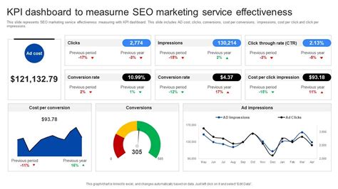 Kpi Dashboard To Measurne Seo Marketing Service Effectiveness Ppt Slide
