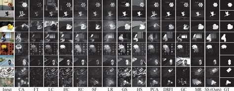 Figure 1 From Spectral Salient Object Detection Semantic Scholar