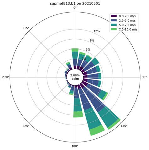 act basics — mscar python workshop