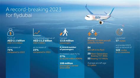 Our Best Performance Ever Sudhir Sreedharan 67 Comments