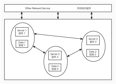 软件架构风格简述 黑猫の坚果