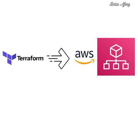 Bello Afeez On Linkedin Just Published 🚀 New Medium Article