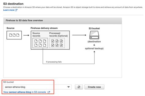 Automating Data Using Amazon Athena And Aws Lambda Blockgeni