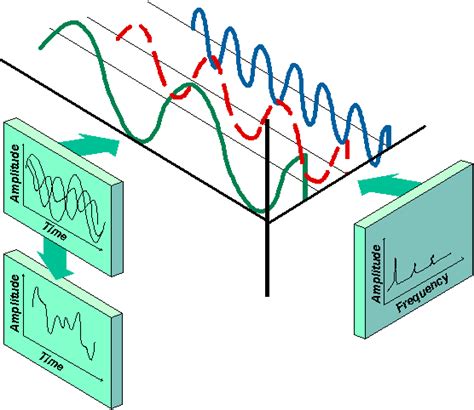 Ee 210 Linear System Theory People San Jose State University