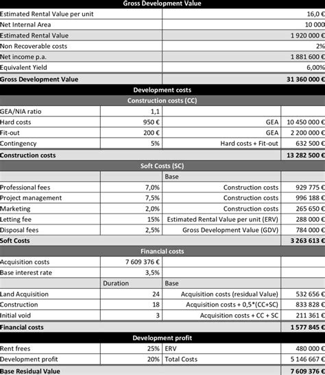 Base Residual Value Calculation Source Author Download Scientific Diagram