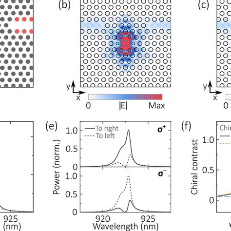 A Schematic Of The Chiral Cavity Device The Inner Holes Of The H1 Download Scientific