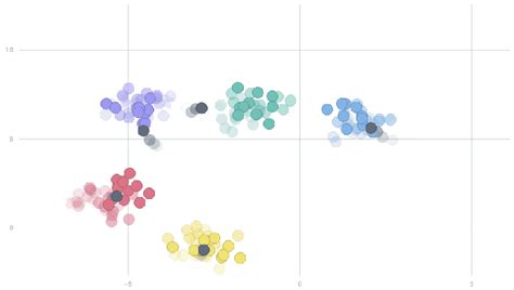 Stanford Mooc Mmd W5 Dr Edu