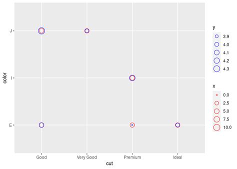 R Fix Bubble Plot Legend Stack Overflow