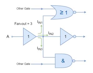 Digital Buffer Electronics Lab
