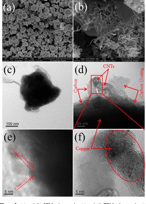 Figure 1 From Improved Electrochemical Behavior Of Amorphous Carbon