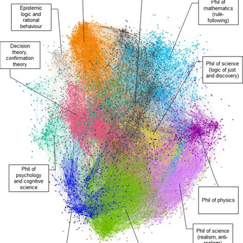 Reference Map Of Philosophy Bibliographic Coupling Network Of