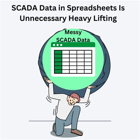 Scada Automation Waterutilities Datacleaning Bigdata Digitalutility… Sensorclean Ai