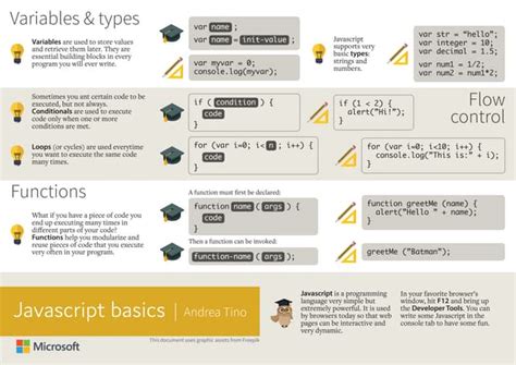 Javascript Cheatsheet Pdf