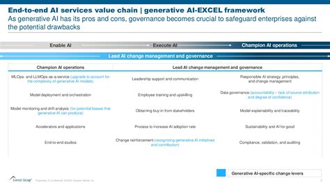 Beyond The Hype Approaching Gen Ai In Bfsi Enterprises With The Generative Ai Excel Framework