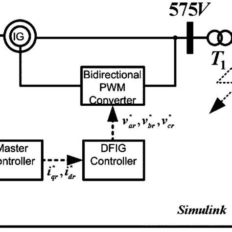 Simulation Structure Of The Variable Speed Wind Turbine With Doubly Fed
