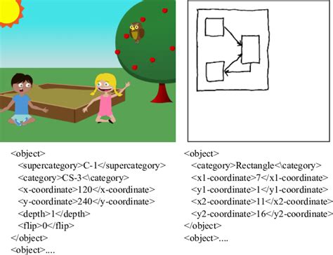 Example Images From The Abstract Scene Dataset Left And The Noisy Download Scientific Diagram