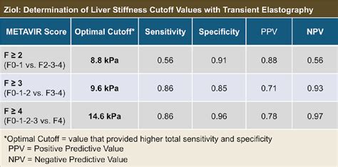 Figure 3 From Evaluation And Staging Of Liver Fibrosis Semantic Scholar
