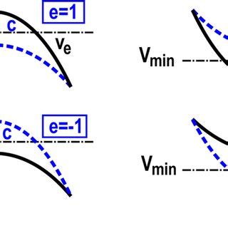 Tap adaptation using a sign²LMS algorithm a Dn1 1 b Dn1 1